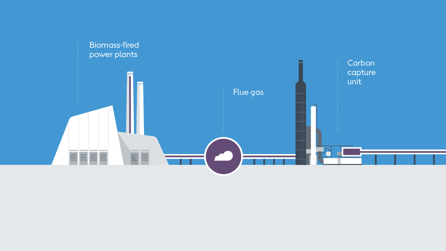 Carbon capture technology | Ørsted