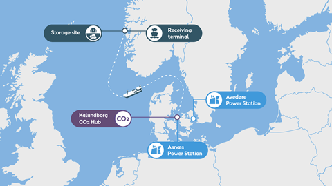 Carbon Capture & Storage (CCS) | Ørsted
