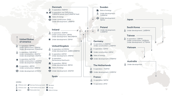 PPA Case Studies | Ørsted