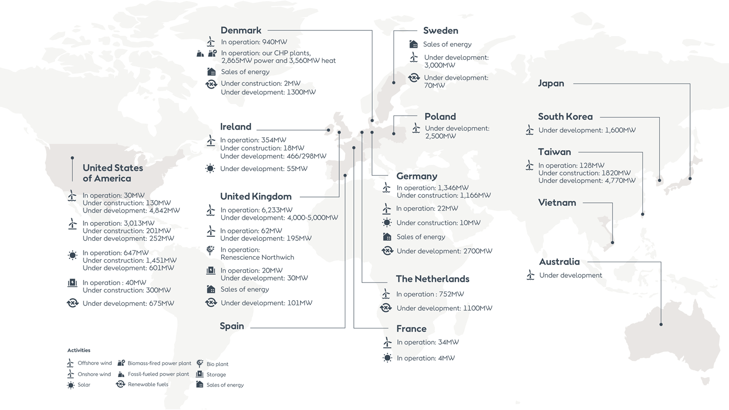 Power Purchase Agreement - Corporate PPA | Ørsted.