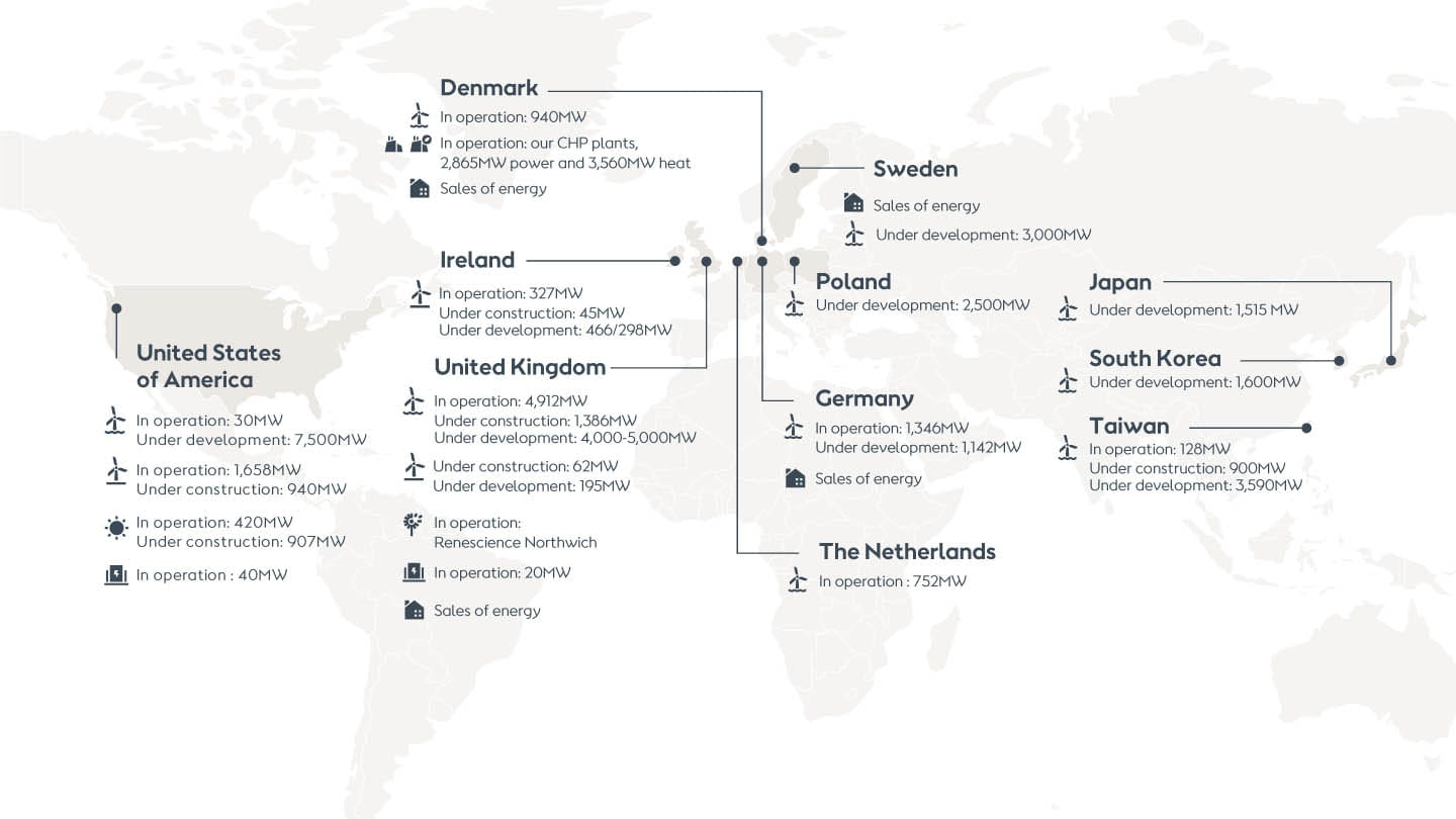 Power Purchase Agreement – Corporate PPA | Ørsted