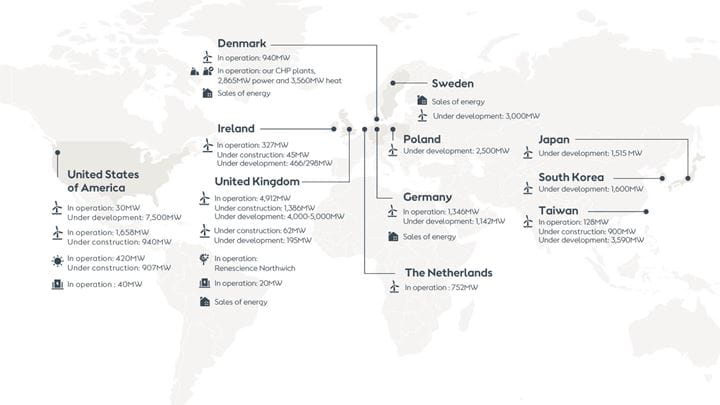 Power Purchase Agreement – Corporate PPA | Ørsted