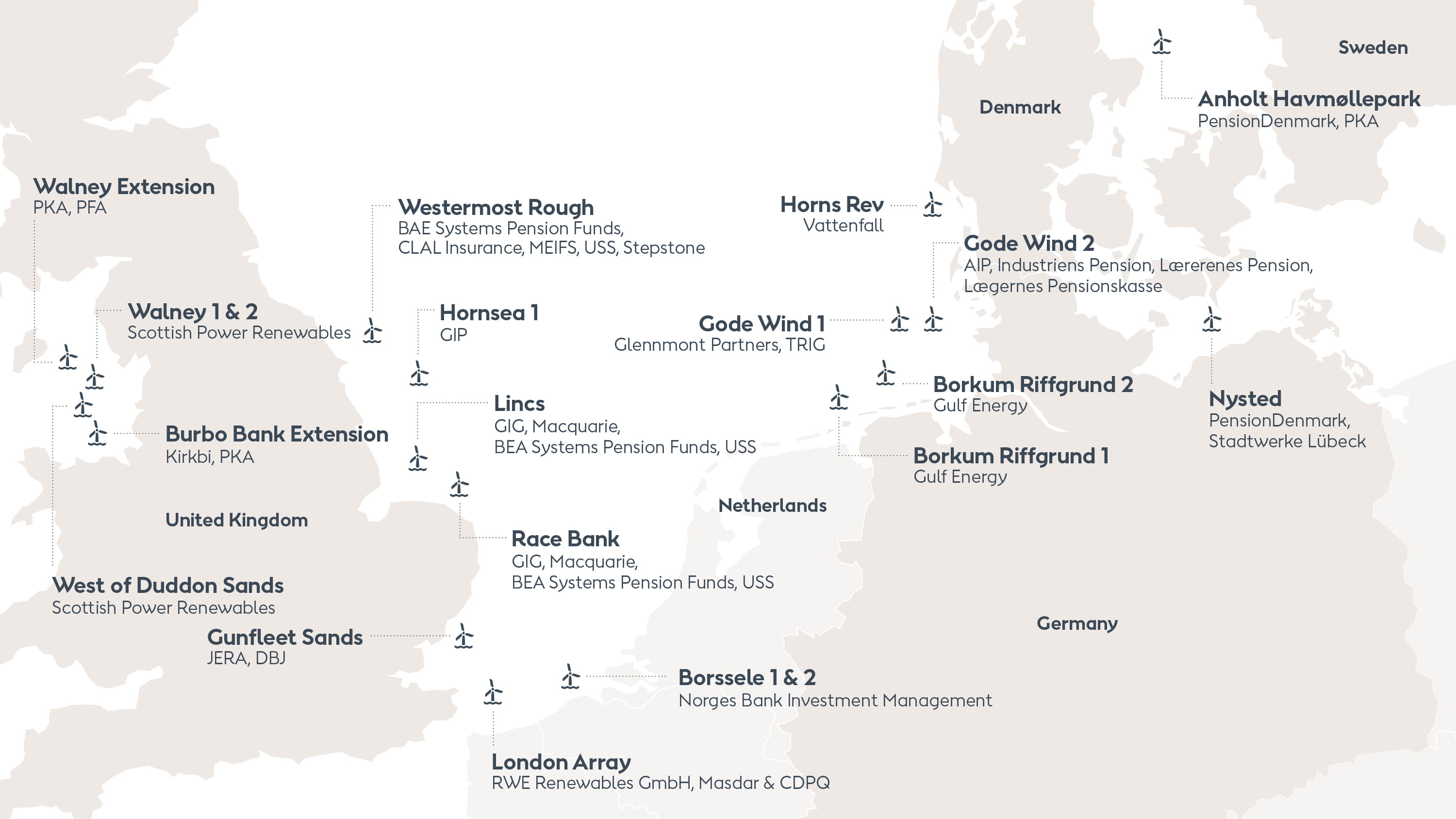 Offshore Wind Energy | Ørsted