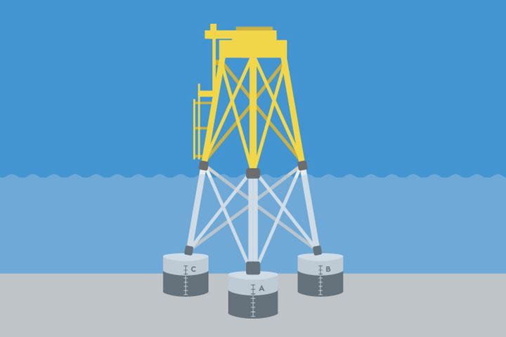 Was ist ein Suction Bucket Jacket? | Ørsted