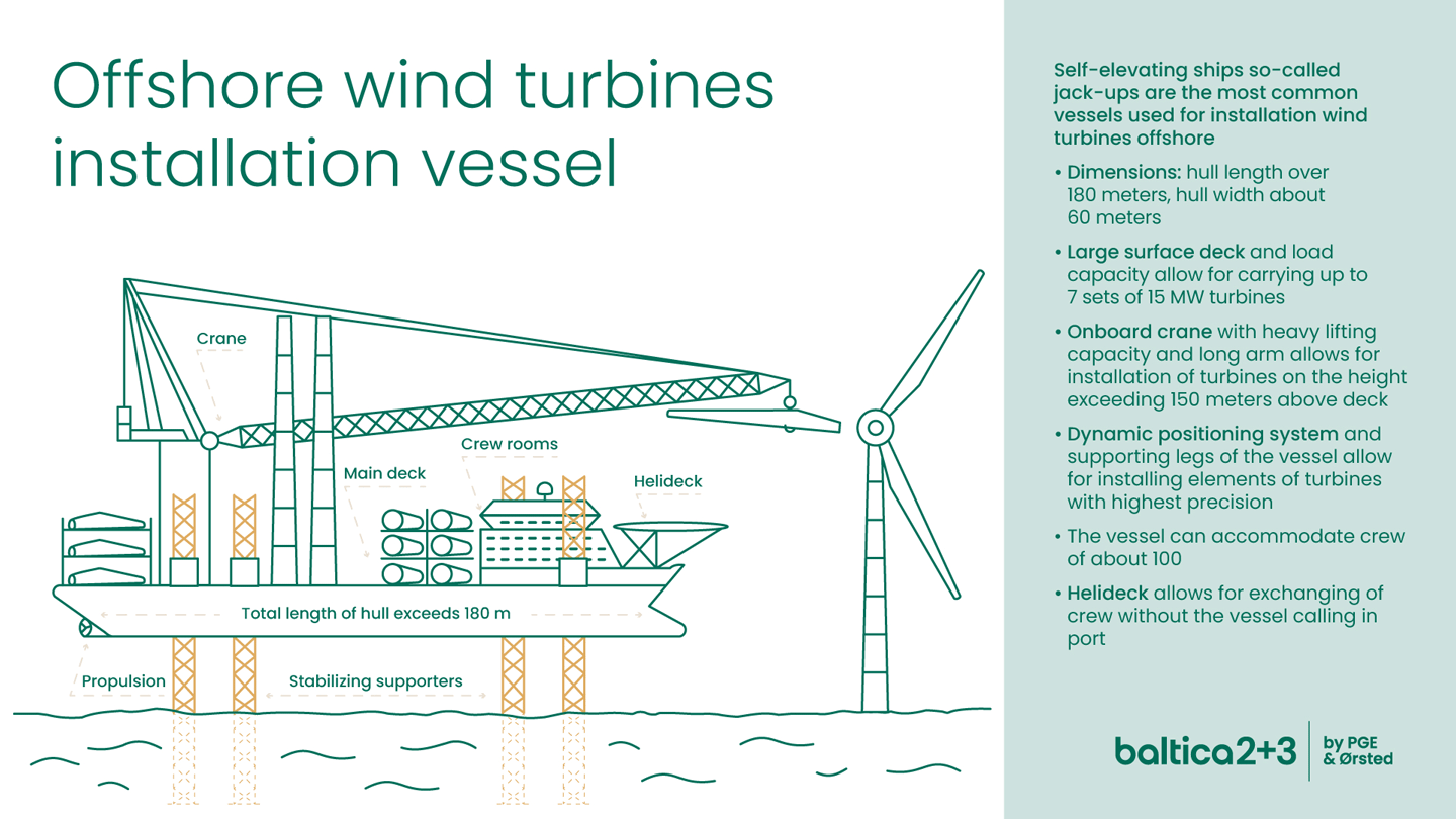 PGE and Orsted signed a contract for installing wind turbine generators ...