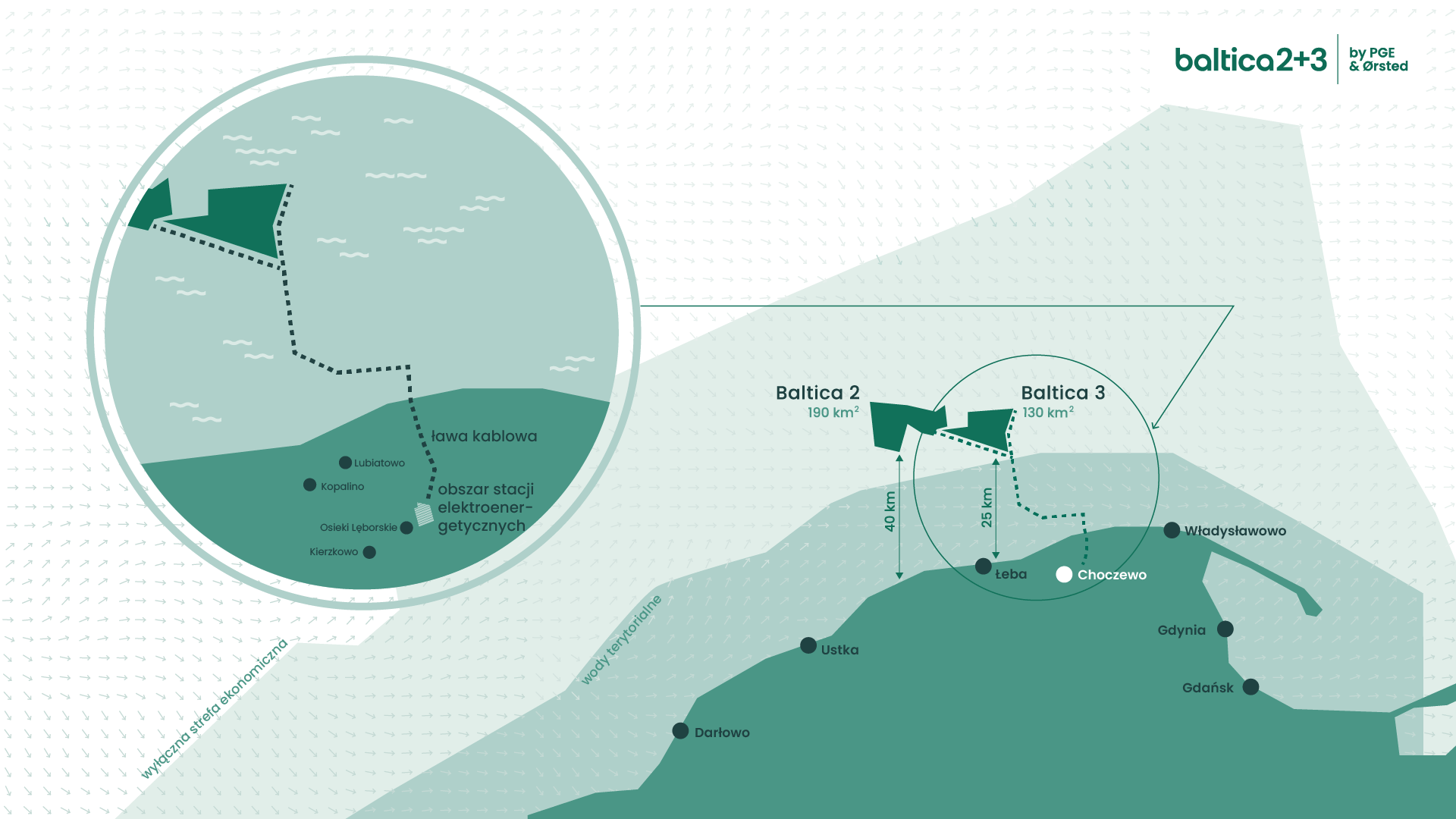 Ørsted Polska – Bo kochasz swój dom