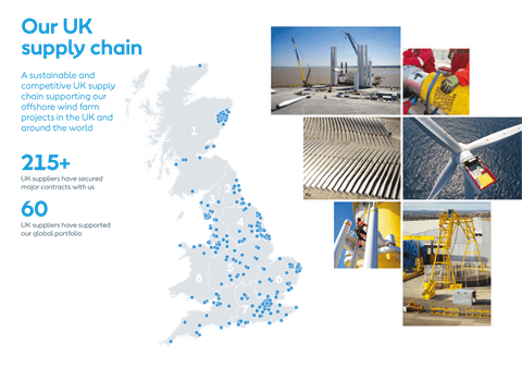 What lessons can the UK supply chain learn from marathon running? | Ørsted