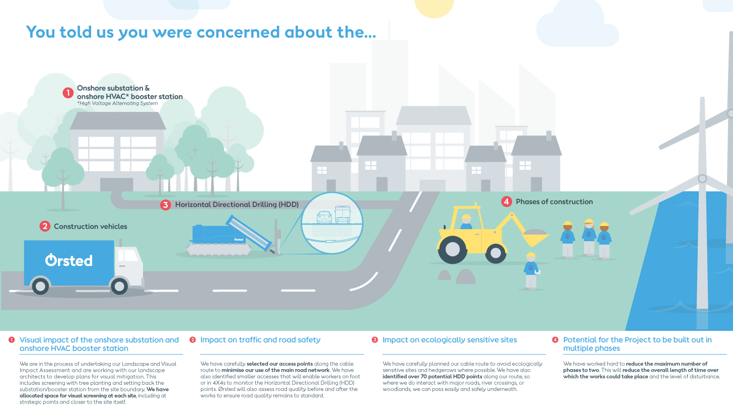Hornsea Project Three offshore wind farm publishes updated plans