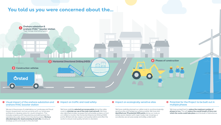 Hornsea Project Three offshore wind farm publishes updated plans