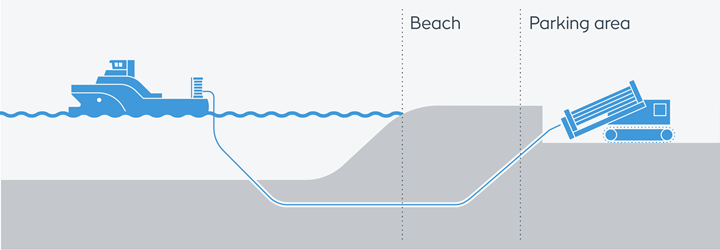 Hornsea 3 Construction Updates | Ørsted