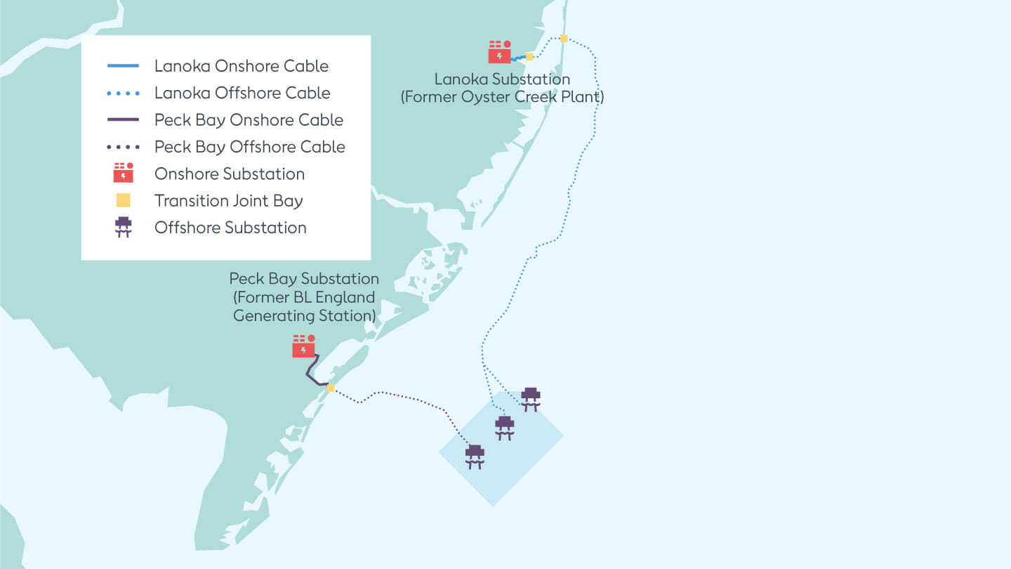 NJ Offshore Wind Farm Construction Updates | Ocean Wind 1
