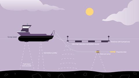 Offshore Site Investigations | Ørsted