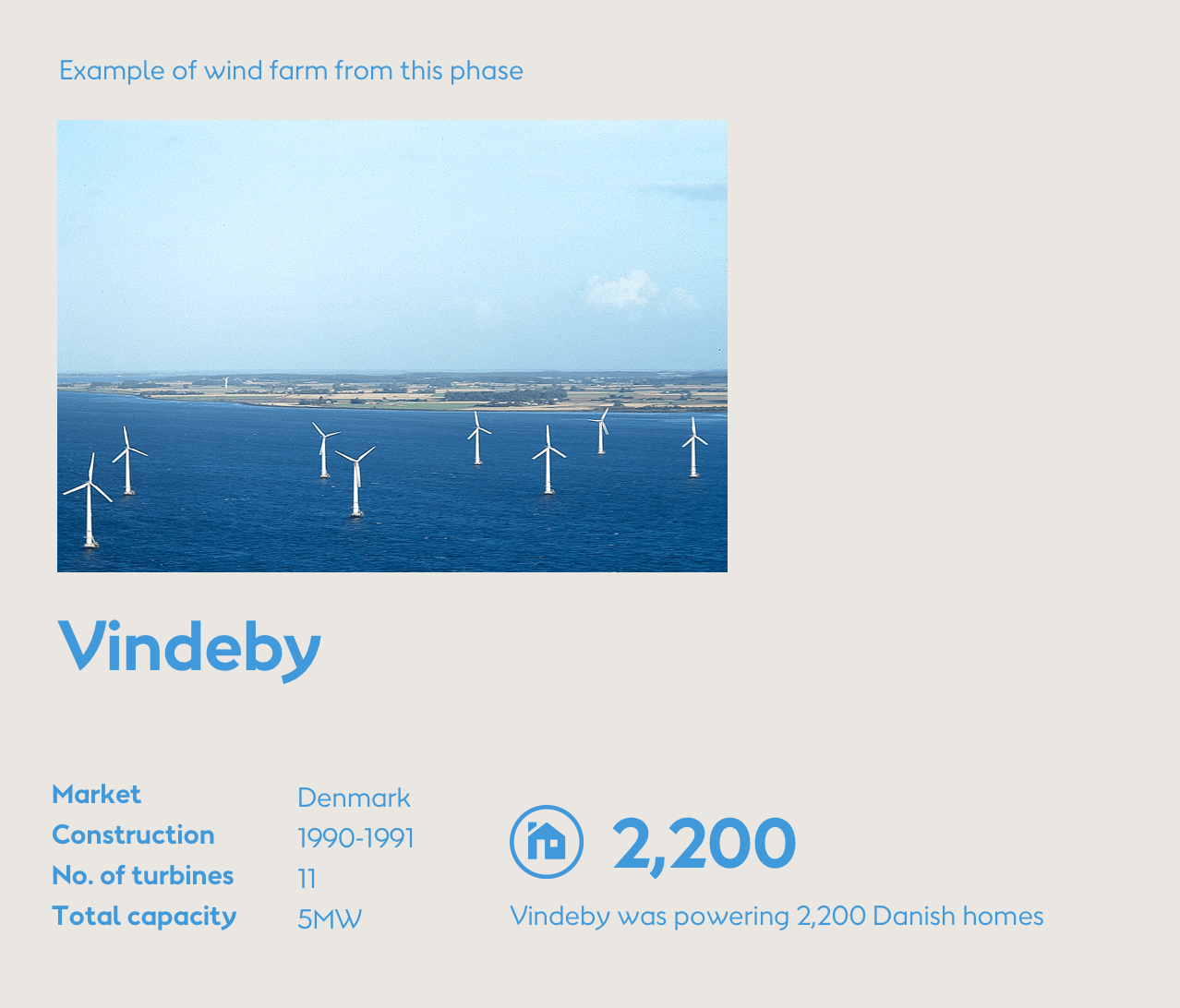 1991-2001 The First Offshore Wind Farms (Chapter 2/6) | Ørsted